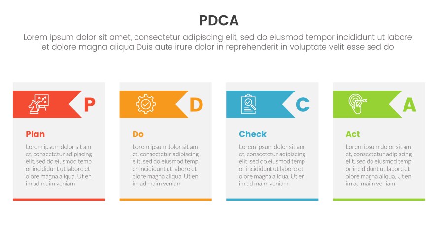 Pdca management business continual improvement Vector Image