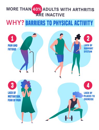 Osteoarthritis Knee Poster Vector Images (over 210)