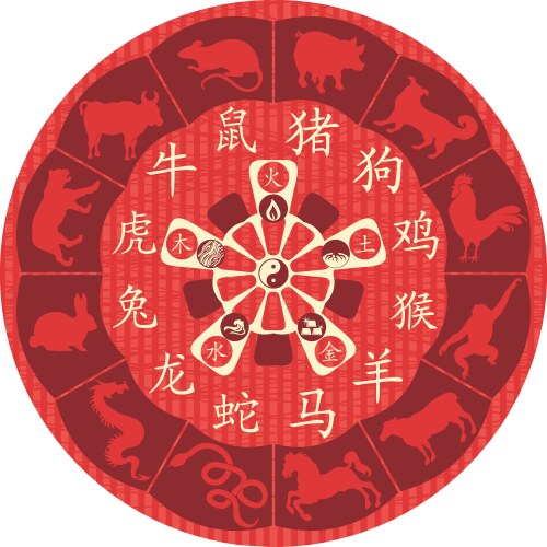 Zodiac Wheel - Celestial Symbols Royalty Free Vector Image