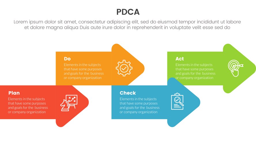 Pdca management business continual improvement Vector Image