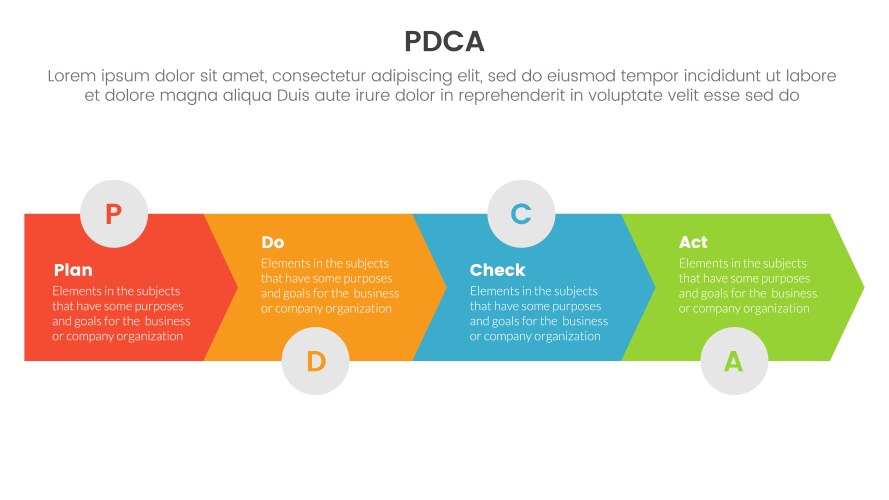 Pdca management business continual improvement Vector Image
