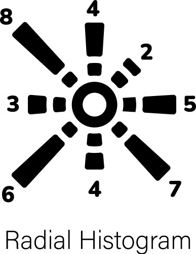 Radial graph Royalty Free Vector Image - VectorStock