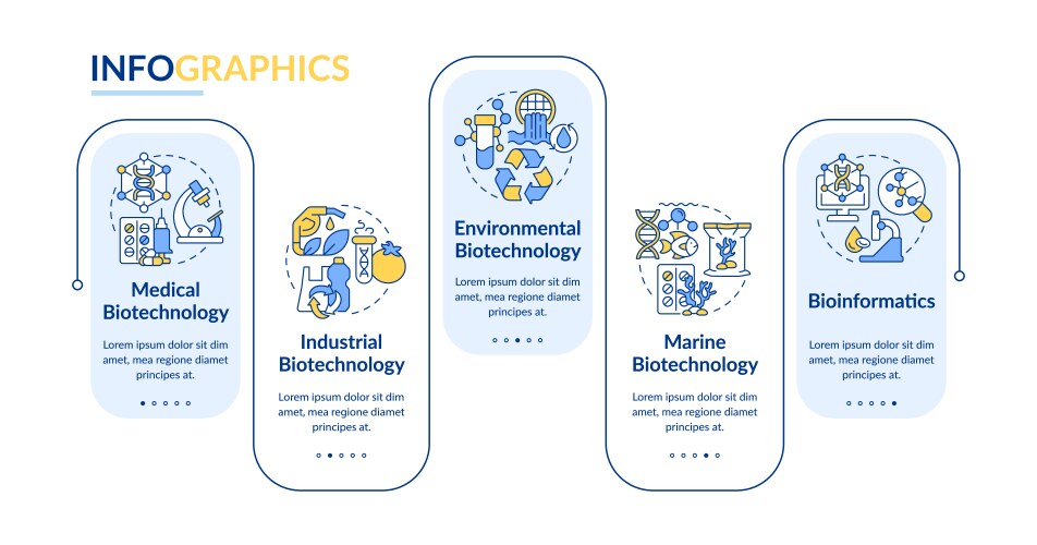 Types of biotechnology loop infographic template Vector Image