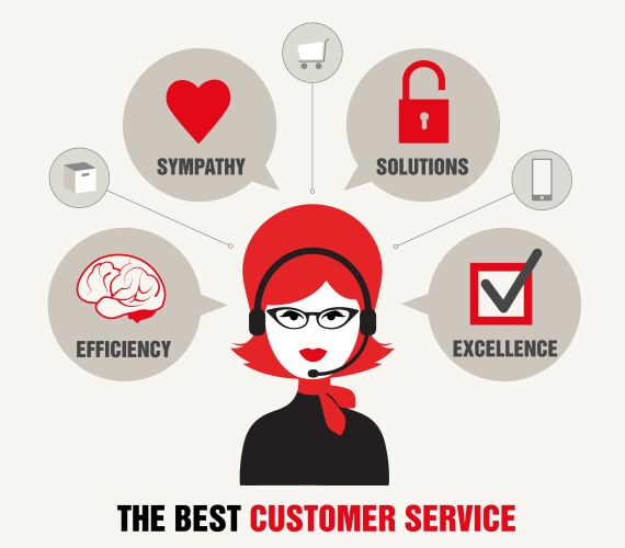 Excellence - competence innovation service Vector Image