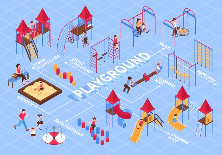 Children playground isometric flowchart Royalty Free Vector