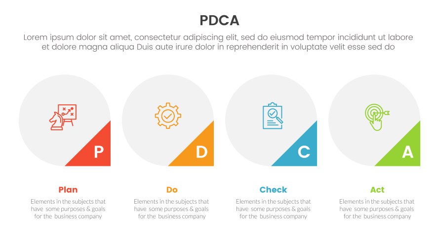 Pdca management business continual improvement Vector Image