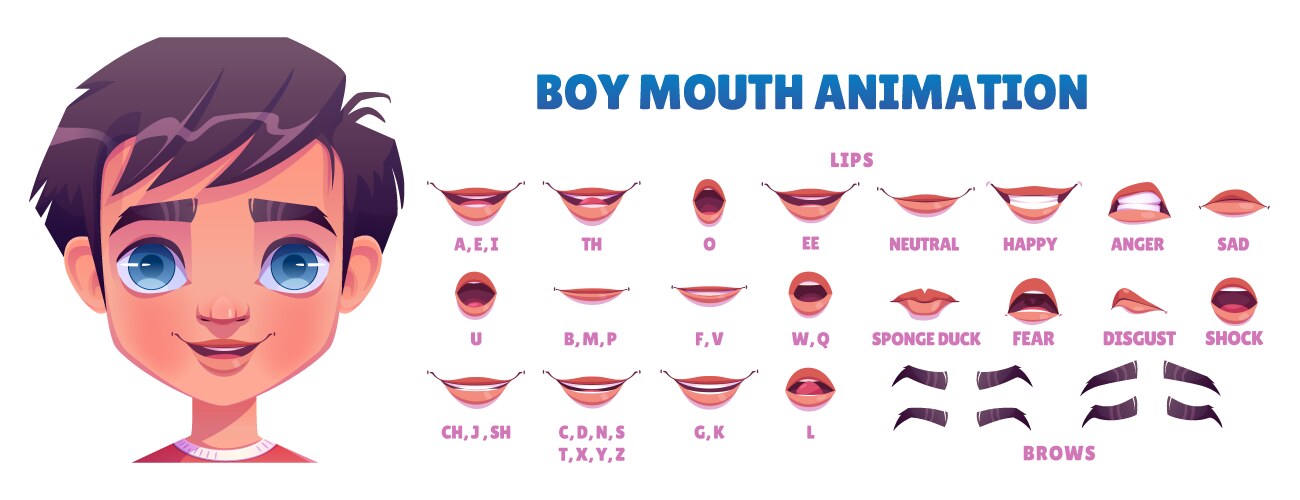 Girl mouth animation expression pronunciation Vector Image
