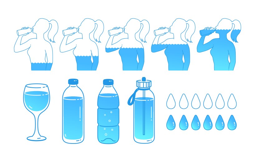 Benefits drinking water daily hydration norm Vector Image