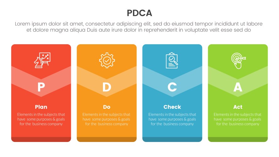 PDCA Cycle Management Template – Royalty-Free Vector | VectorStock