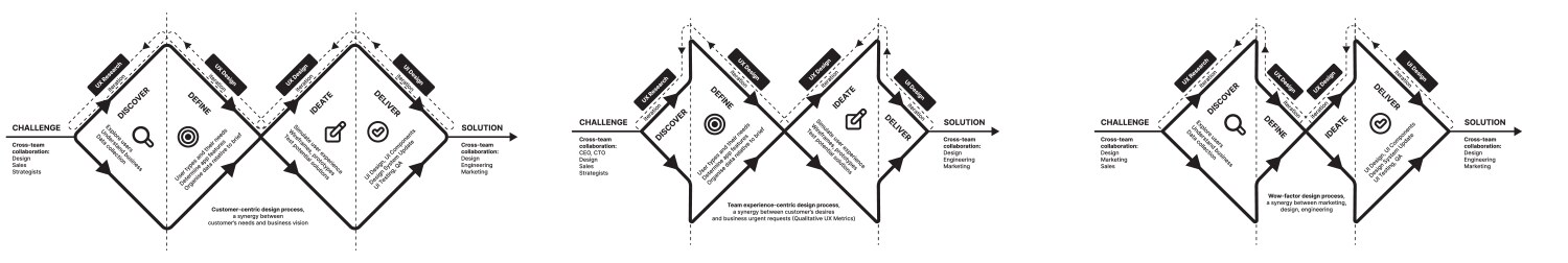 Diamond Outline Vector Images (over 39,000)