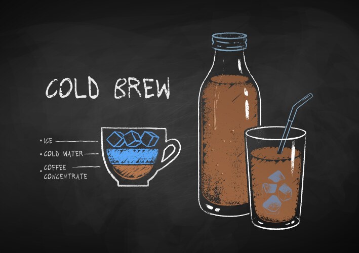 Takeaway cold brew coffee Royalty Free Vector Image