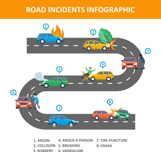 Road accident infographic flowchart Royalty Free Vector