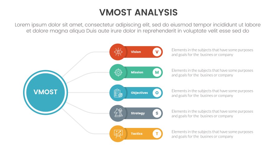 Vmost analysis model framework infographic with 5 Vector Image