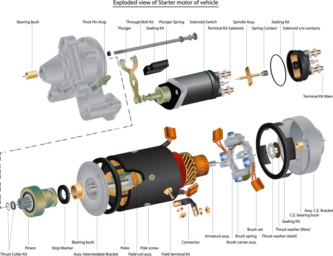 Exploded view starter motor vehicle Royalty Free Vector