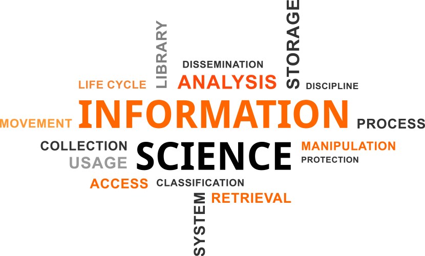 Science Word Cloud Vector Images (over 740) Science Word Cloud Vector Images (over 740)
