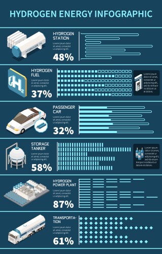 Hydrogen generation Royalty Free Vector Image - VectorStock