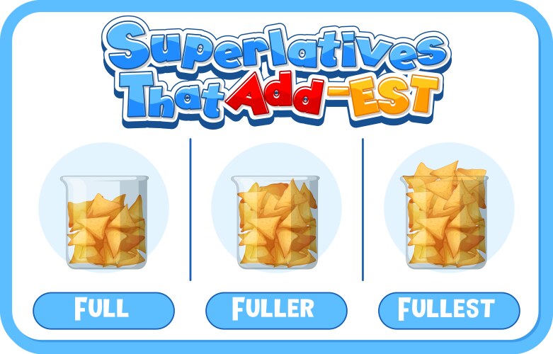 Comparative and Superlative Adjectives for Word Vector Images (over 210)