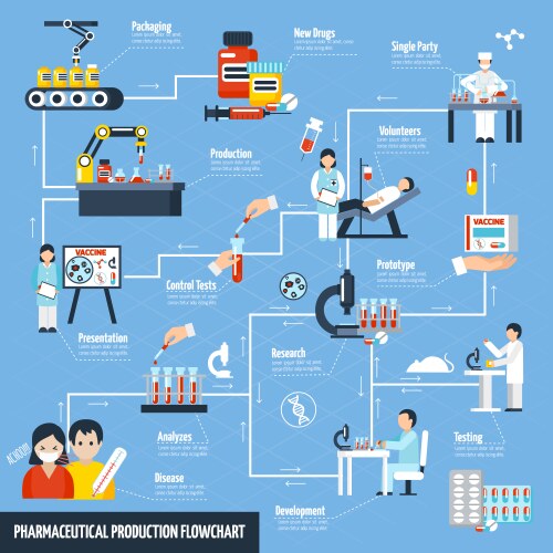 Pharmaceutical Industry Vector Images (over 7,100)