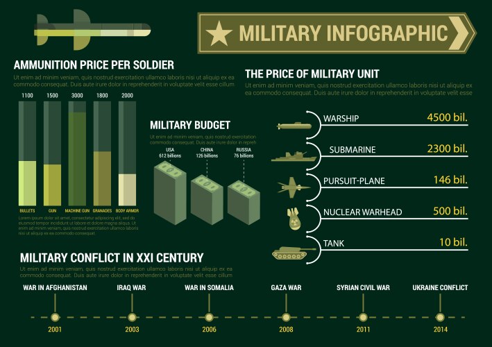 Military infographic design of army force defense Vector Image