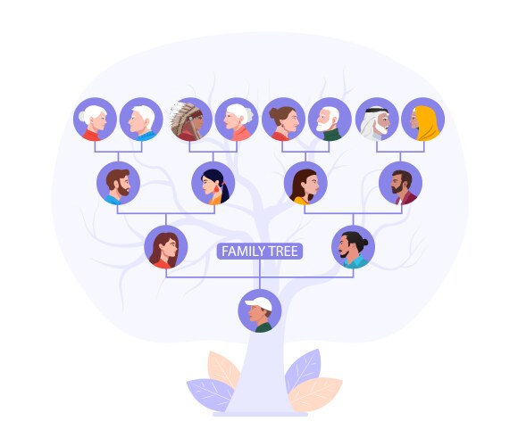 Family tree human avatars relationship scheme Vector Image
