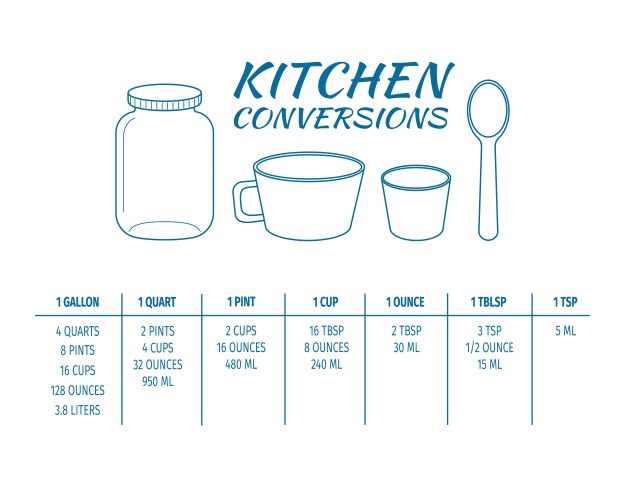 Kitchen Conversion Chart Vector Images (36)