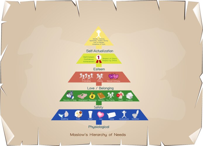 Hierarchy of needs diagram human motivation Vector Image