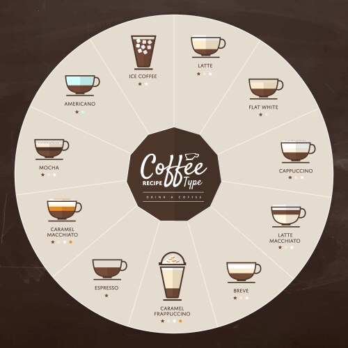 Coffee types and their preparation Royalty Free Vector Image