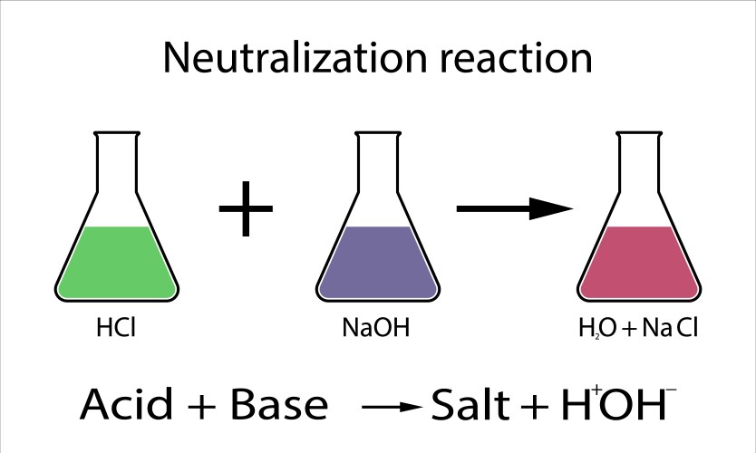 Sodium Hydroxide Neutralization Solved 1. The Enthalpy Of