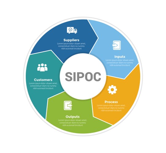 Sipoc diagram infographics template Royalty Free Vector