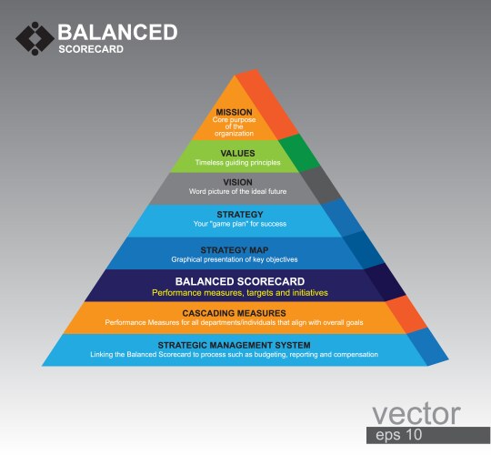 Balanced Scorecard Vector Images (over 610)