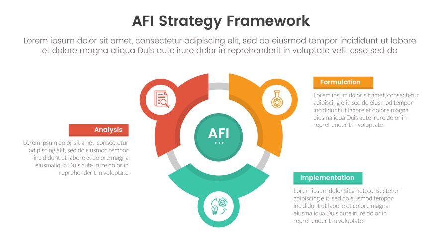 Afi strategy framework infographic 3 point stage Vector Image