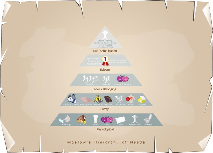 Hierarchy of needs diagram human motivation Vector Image