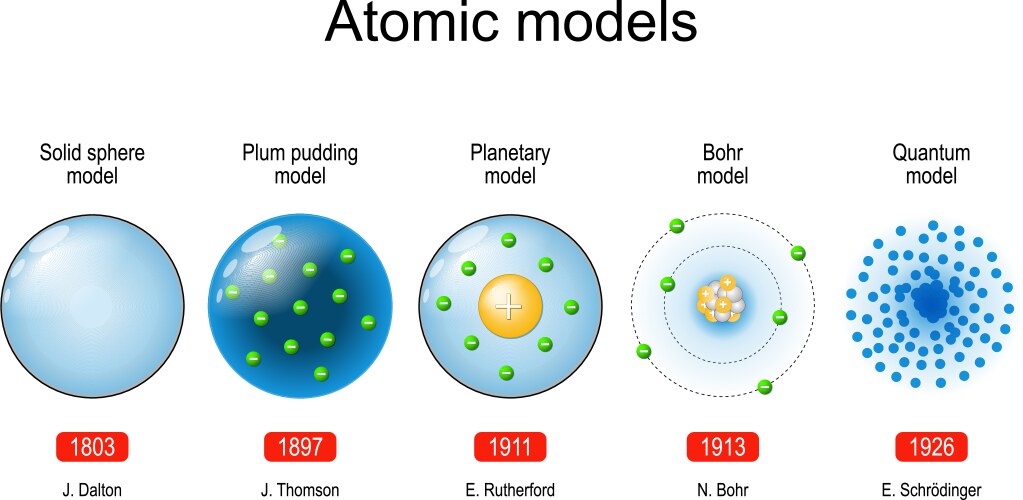 Theory Vector Images (over 12,000)