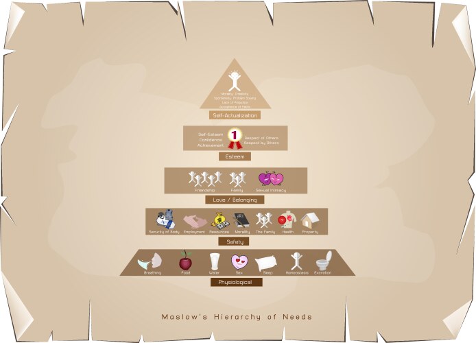 Hierarchy of needs diagram human motivation Vector Image