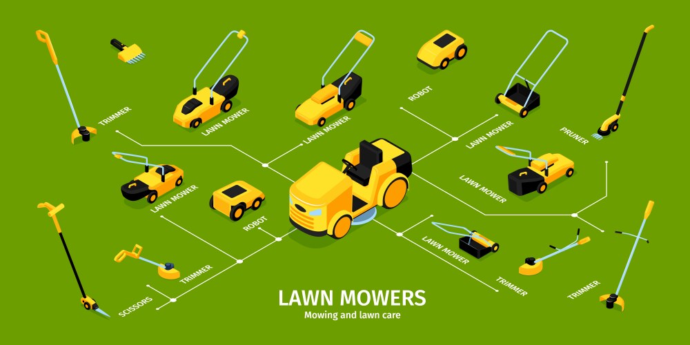 Lawn Service Vector Images (over 4,400)