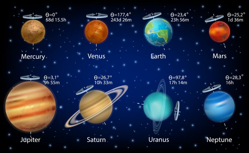 Solar system planets with orbital period Vector Image
