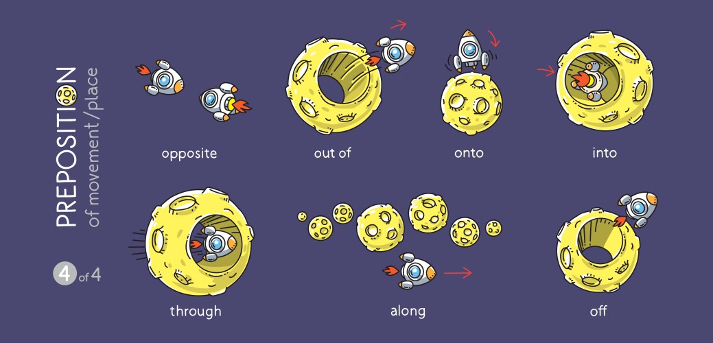 Preposition of place rocket and the planet set Vector Image