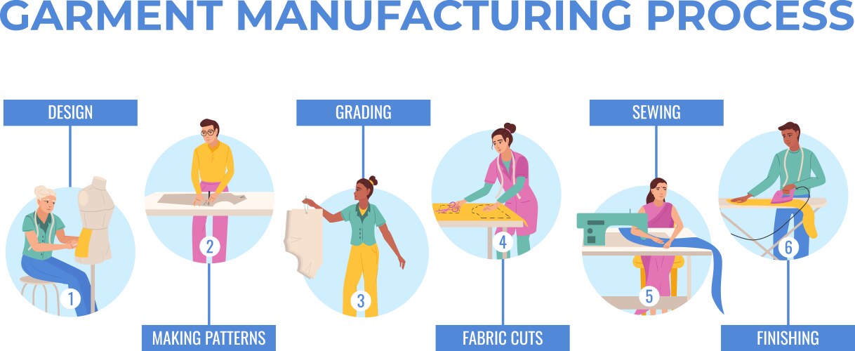 Garment Manufacturing Vector Images (over 2,400)