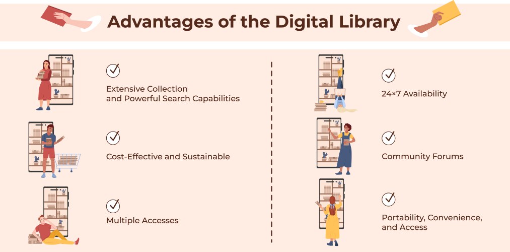 Infographic Library Vector Images (over 7,400)