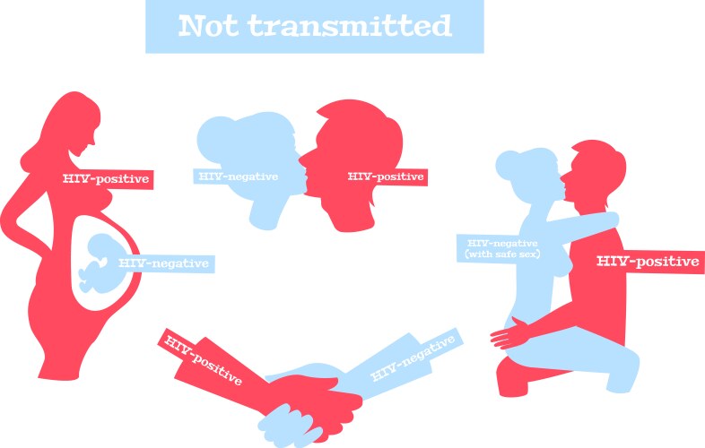 Hiv Treatment Vector Images (over 3,300)