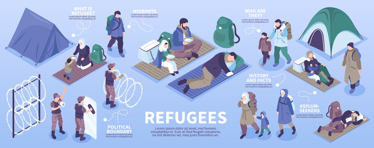 Refugee isometric flowchart Royalty Free Vector Image