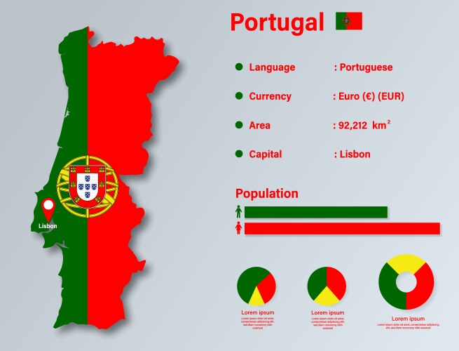 Portugal Infographic Travel Vector Images (over 260)