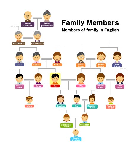 People avatars genealogical family tree elements Vector Image