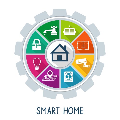 Smart home system icons set flat design style Vector Image