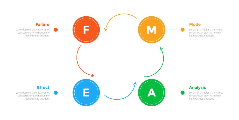 Failure Mode Vector Images (over 240)