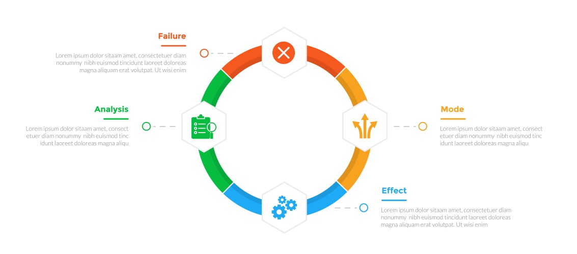 Fmea failure mode and effects analysis Royalty Free Vector