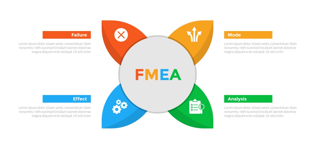 Fmea Vector Images (over 160)