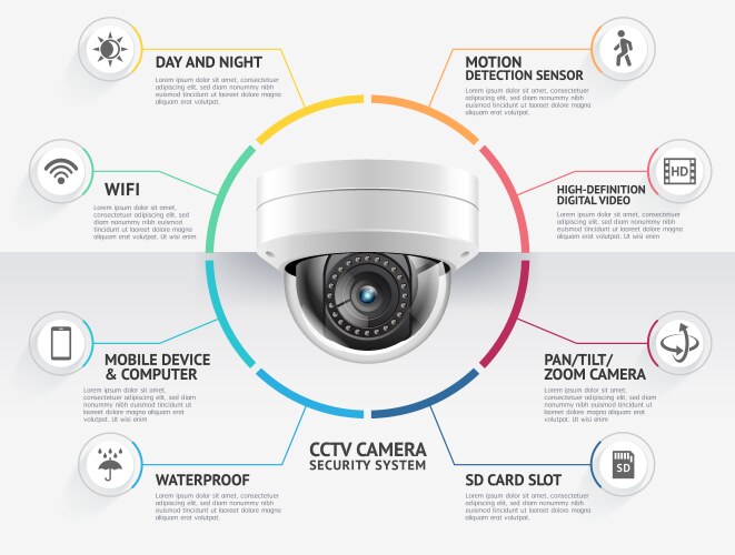 Home security camera video surveillance systems Vector Image