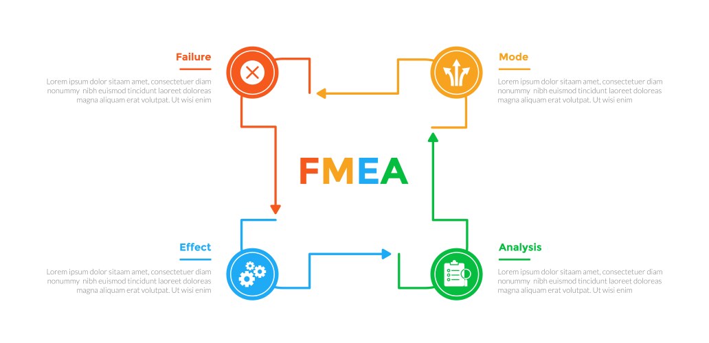Failure Mode Vector Images (over 240)
