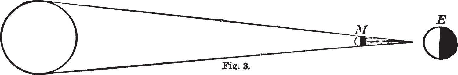 Annular Solar Eclipse Vector Images (36)